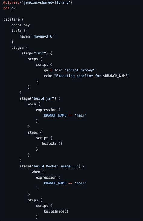 Github Julienavezoudevops Bootcamp Project 4 Demo For Module 8 Cicd And Jenkins