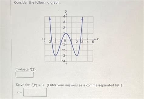 Solved Consider The Following Graph Evaluate F2 Solve