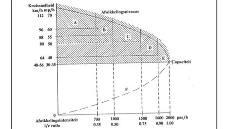 Eli5 The Purpose Of Metering Freeway On Ramps At A Given Rate R Explainlikeimfive