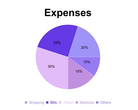 Free Ai Pie Chart Generator Pie Graph Maker Online Free Ai Pie Chart Generator Pie Graph Maker Online