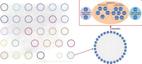 Community Detection From Cmc05 Using Coscom And Node Semantics