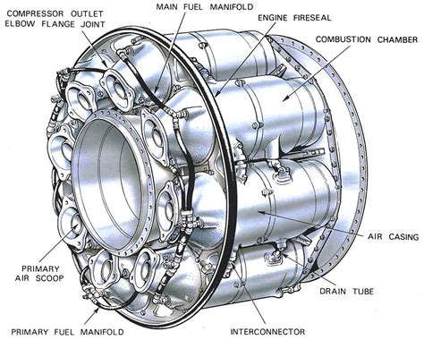 Turbine Engine Combustion Chamber Types At Diane Straub Blog