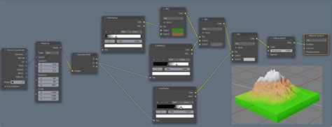 Need Help Combining Two Different Shaders Materials And Textures Blender Artists Community