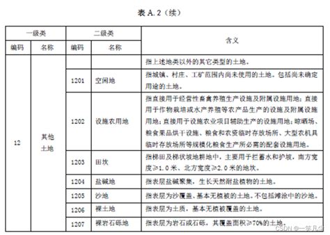 村庄规划中的gis应用之基数转换 基数转换工具 csdn博客