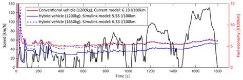 Sustainability Free Full Text Backward Facing Analysis For The