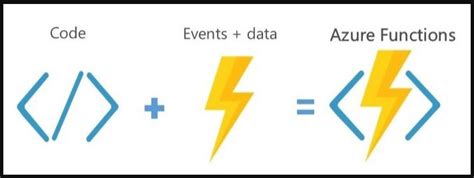 Luka Devic On Linkedin Azure Developer Kubernetes Opensource Management Experience
