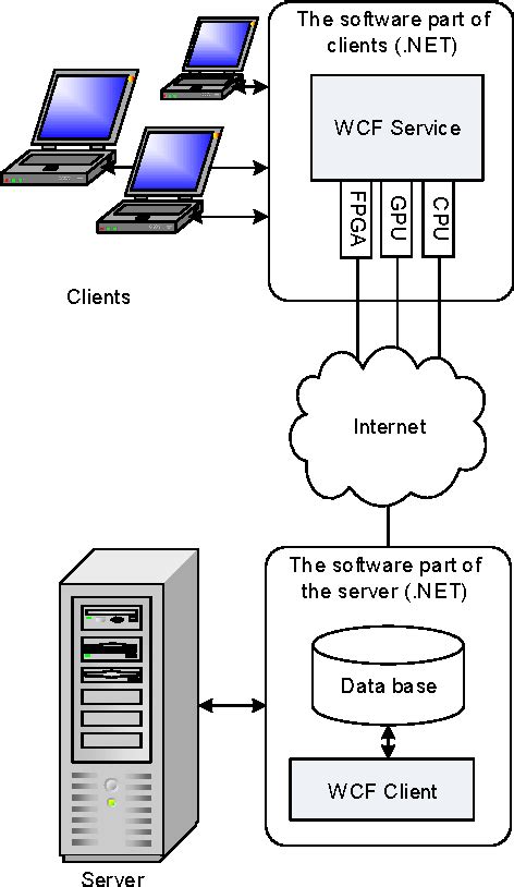 Table 1 From The Hybrid Reconfigurable System For High Performance