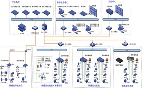 网络架构图 网络架构 小型企业网络拓扑图 大山谷图库