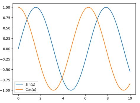 Custom Legends With Matplotlib GeeksforGeeks