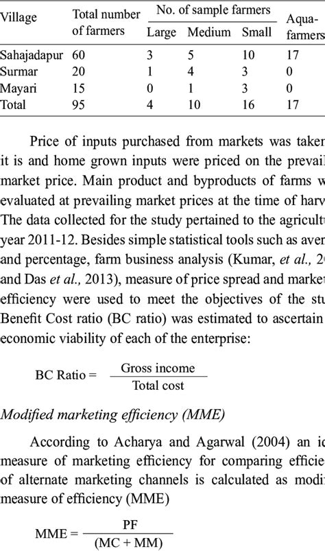 Sampling Plan At Farm Level Download Table