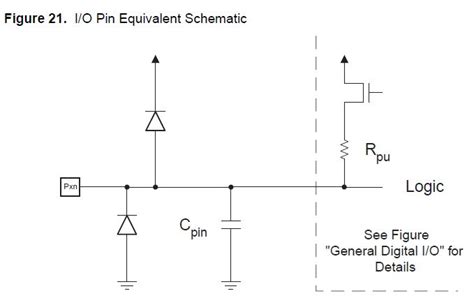 Atmega Avr Code Example Mcuhq