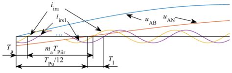 energies free full text compatibility issues with irregular current injection islanding