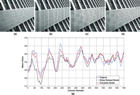 Destriping Results Of Simulated Stripe Noise A Original Image B