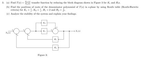 Solved Xcs 3 A Find Ts Xs Transfer Function By