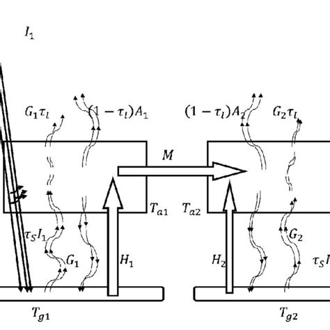 Minimal Model For Representing The Material Entropy Production Of The