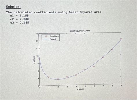 Solved Given The Following Set Of Data Points Find The Least