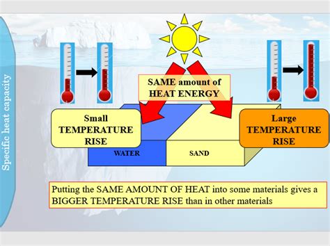 Change Of State Teaching Resources