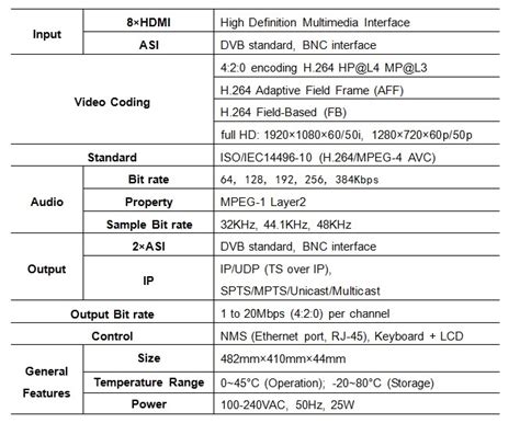 8 In 1 Hd Ip Encoder Or Hd Encoder For Digital Headend System