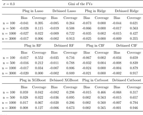 table 4 from machine learning inference on inequality of opportunity