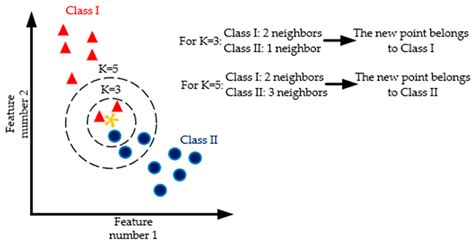 Fault Detection And Diagnosis Of The Electric Motor Drive And Battery