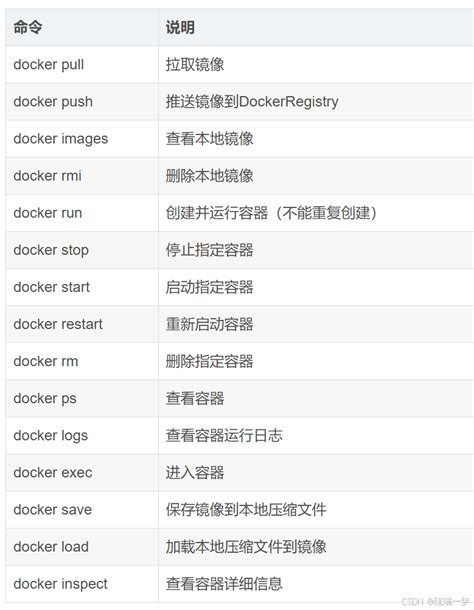 Docker介绍、docker安装以及实现docker的远程管理 Csdn博客 Docker介绍、docker安装以及实现docker的远程管理 Csdn博客