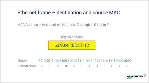 2 bits frames and packets part 2 grandmetric