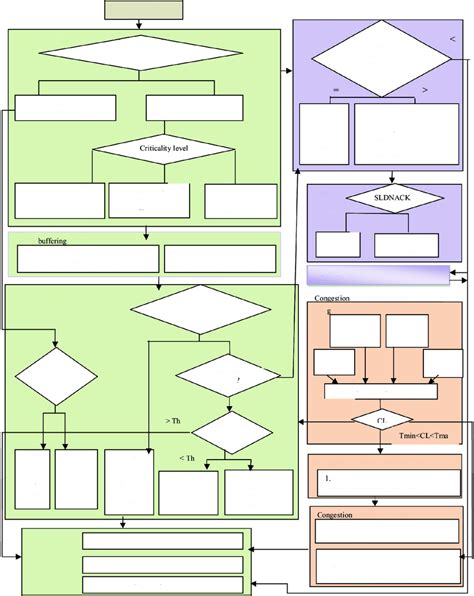Workflow Diagram Of Proposed Schema Download Scientific Diagram