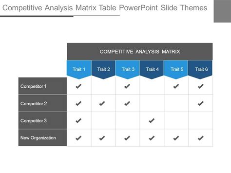 Competitive Analysis Matrix Table Powerpoint Slide Themes
