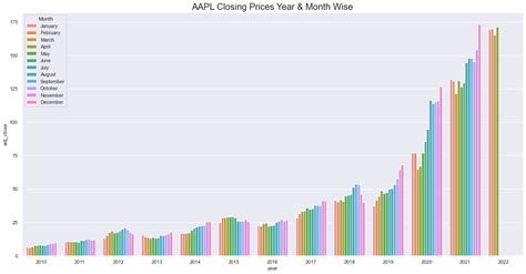 Python For Stock Market Analysis Getting Started Into Timeseries