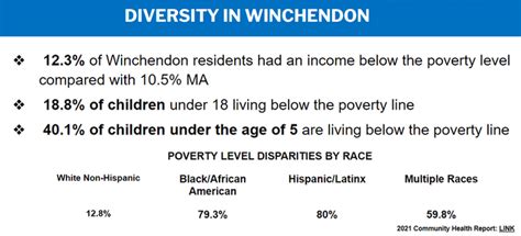 Deib Learning Collaborative Heal
