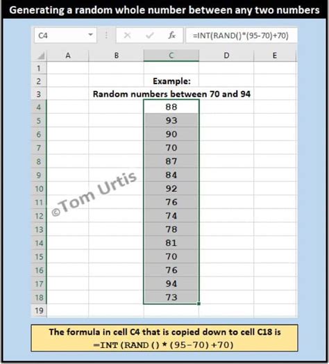 Generating A Random Whole Tom Urtis Atlas Programming