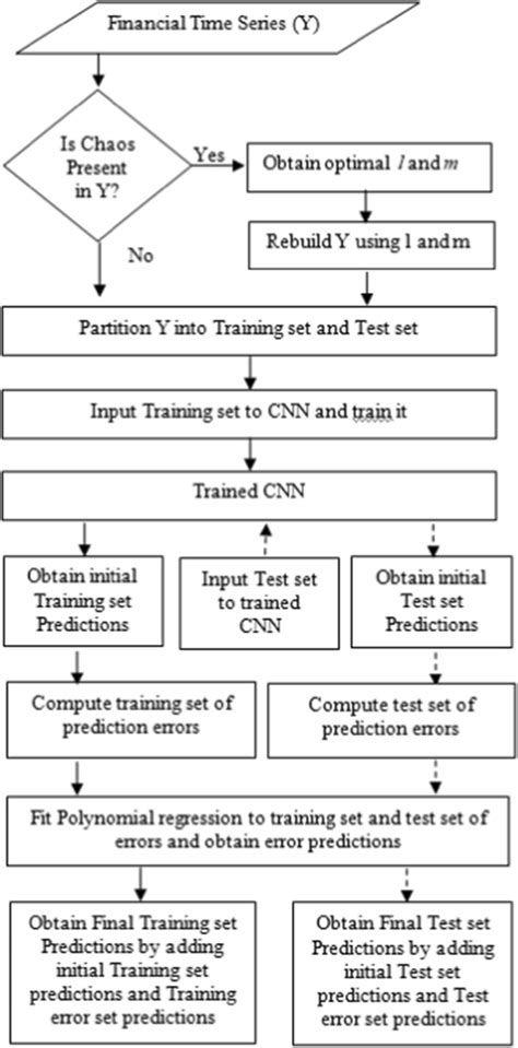 Architecture Of The Proposed Hybrid Download Scientific Diagram