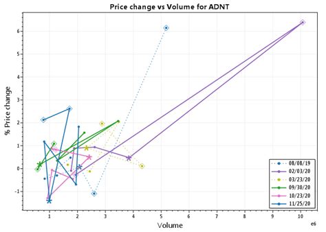 Stacking Addscatter Plots In Scottplot Wealthlab