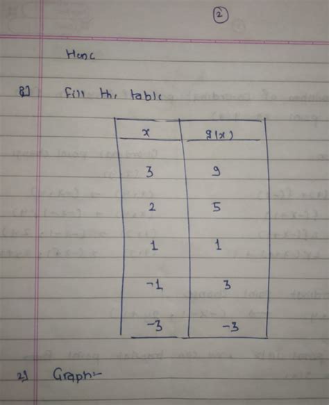Solved Standard F3 1 The Graph Of Fx Is Given Below Graph The Function Course Hero