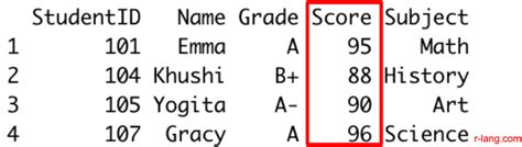 R Dplyrfilter Function Complete Guide