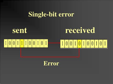 Ppt Chapter 9 Error Detection And Correction Powerpoint Presentation Id9548647
