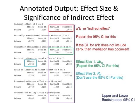 Annotated Output Effect Size Significance Of Indirect Effect Effect