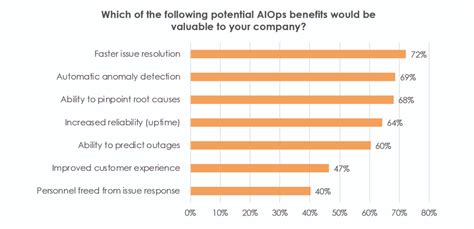 What Is Aiops Aiops Redefined