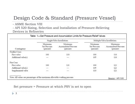Psv Scenario And Calculation PDF