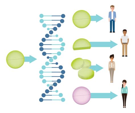Pgx Drug Gene Testing Gri Labs