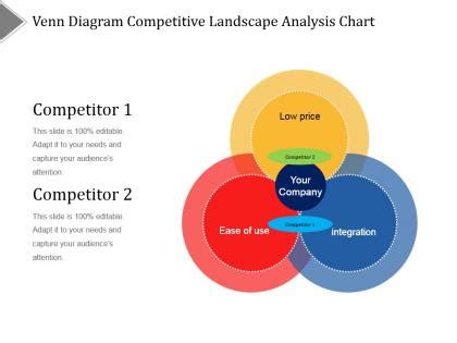 Competitive Analysis Charts Slide Team
