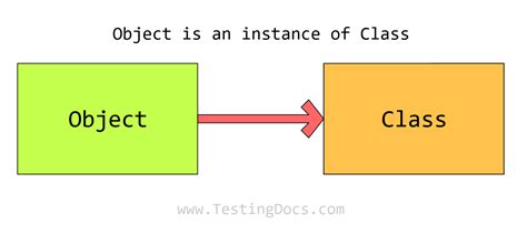 Object Oriented Programming Paradigm Testingdocs