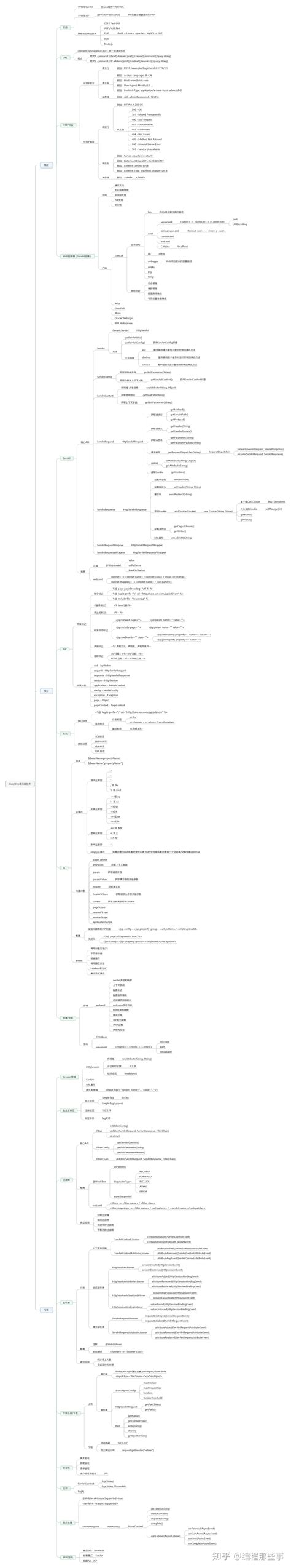 学习java的9张思维导图 知乎