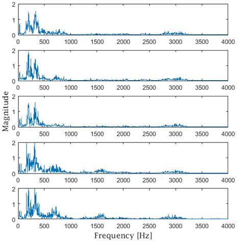 Frequency Spectrums Obtained From Vibration Signals Using Fft