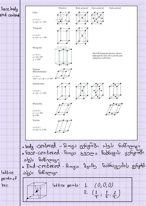 Solution The Crystalline Solid State Unit Cells Close Packed Structures Lattice Energy