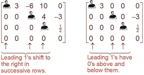 Row Echelon Vs Reduced Row Echelon Form R Elonmusk