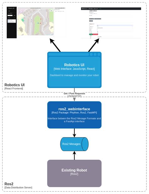introducing robotics ui a web interface solution for ros 2 robots sciota robotics