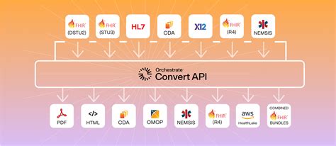 Unlocking Value From Diverse Patient Data Sources Blog Careevolution