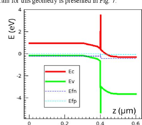 Figure From Sentaurus TCAD Model For Thin Layer Sample Used In Van Der Pauw Hall Mobility