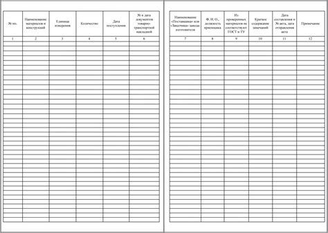 Журнал учета входного контроля материалов и конструкций образец заполнения